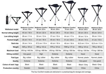 Walkstool Comfort 65 cm Classicdesertwhite | Köp Walkstool Comfort 65 ...